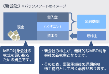 LBO／MBO｜DBJの金融サービス｜日本政策投資銀行（DBJ）
