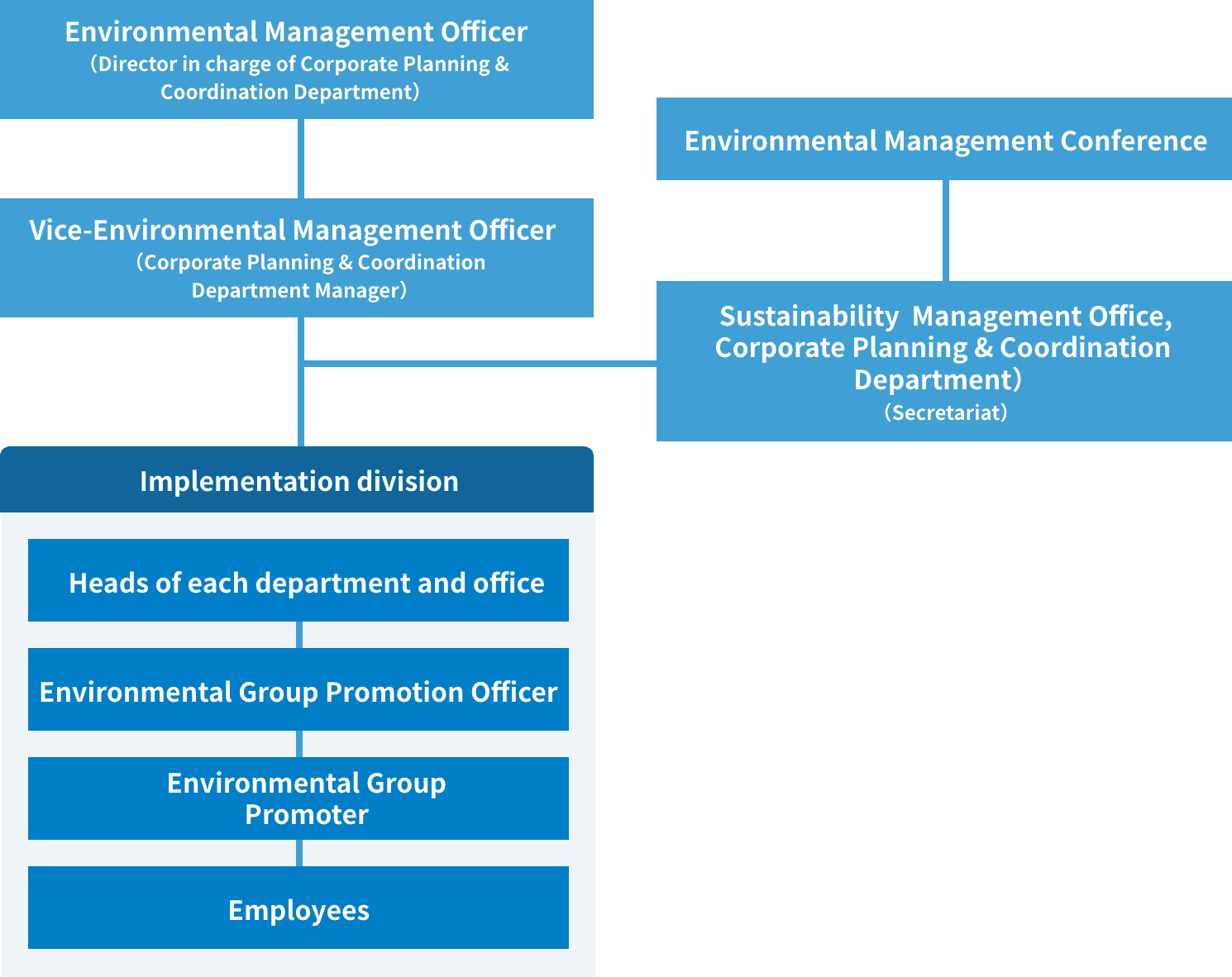 DBJ's Environmental Management | Sustainability | Development Bank of ...
