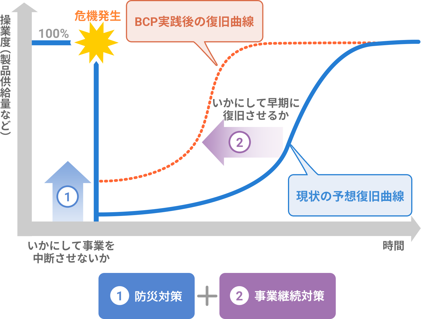 概要｜DBJ BCM格付融資｜DBJサステナブルソリューション